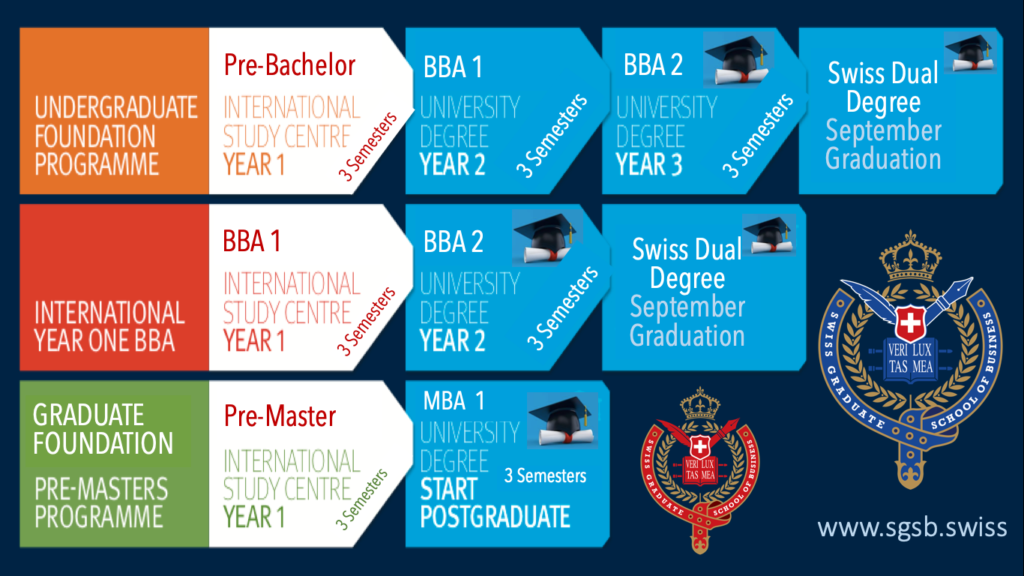 PRE-BACHELOR – Swiss Graduate School of Business